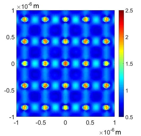 Square Modulus Of E X E Z Components And Of The Total Electric Download Scientific