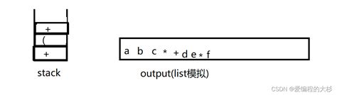 【数据结构与算法】总结篇：中缀表达式转后缀表达式 与 表达式树表达式怎么转表达式树 Csdn博客