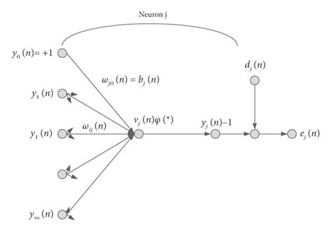 Schematic Diagram Of Bp Neural Network Reverse Algorithm Download Scientific Diagram