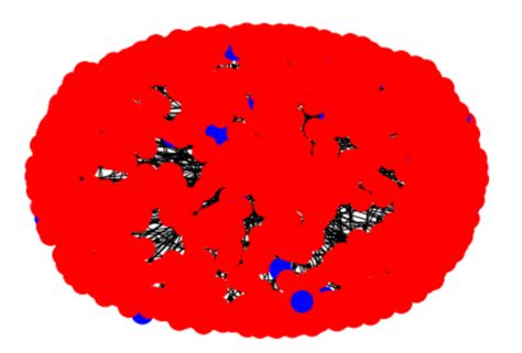 Networkx Visualization Stack Overflow