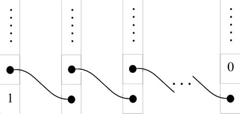 the distributed priority queue for parallel best rst search the download scientific diagram
