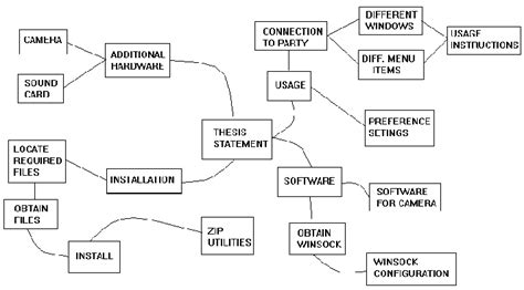Object Oriented Text Decomposition Graph Download Scientific Diagram
