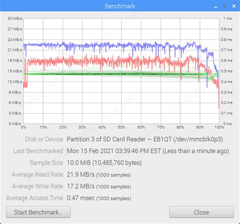 Raspberry Pi Storage Performance Part 1 Usb Vs Sd Card Tales From The Datacenter V2 0