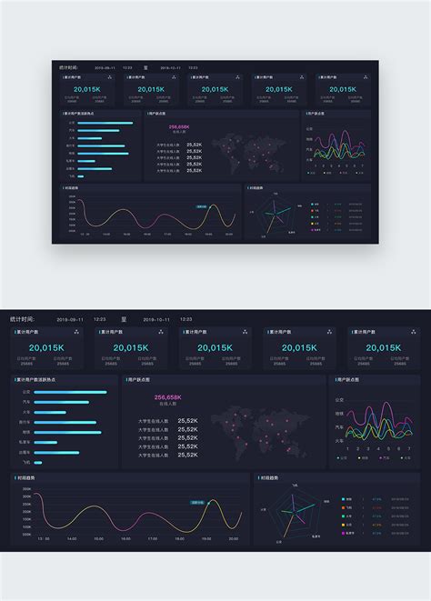 Ui 디자인 공식 웹 사이트 데이터 시각화 웹 인터페이스 이미지 사진 401626789 무료 다운로드