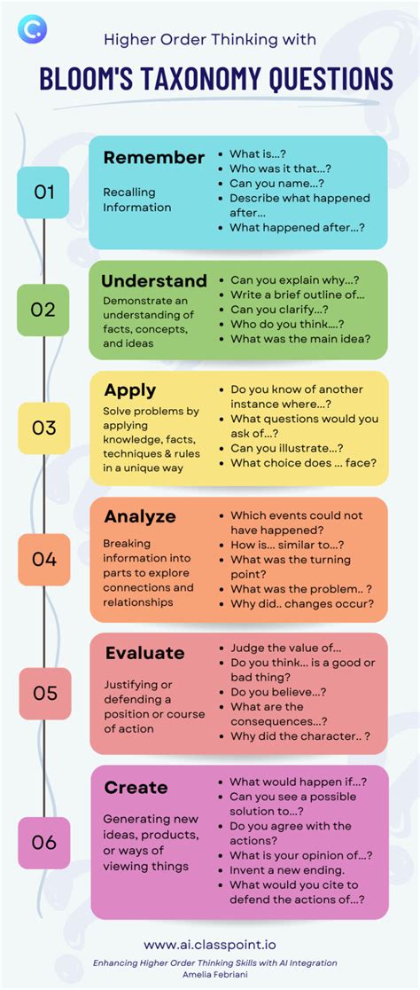 Enhancing Higher Order Thinking Skills With AI Integration ClassPoint