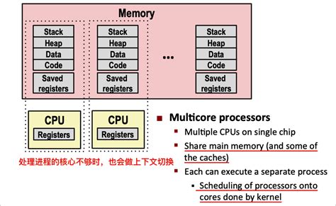 Csapp 深入理解计算机系统(六):异常控制流和系统级io 知乎 Csapp 深入理解计算机系统(六):异常控制流和系统级io 知乎