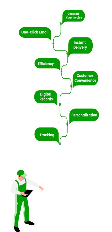 Efficient And Automated Invoice Management With FieldAx