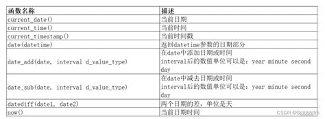 Mysql Mysql中的内置函数 Csdn博客 Mysql Mysql中的内置函数 Csdn博客