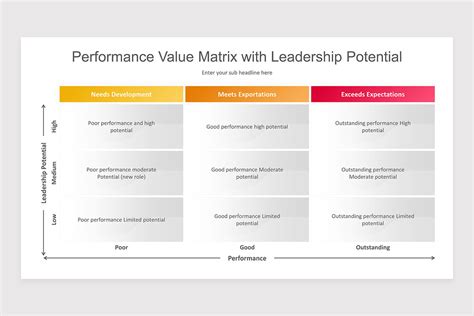 Performance Value Matrix Powerpoint Presentation Template Nulivo Market
