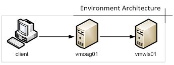 Yes Oracle API Gateway Can Protect Your Web Application Too Oracle Forums