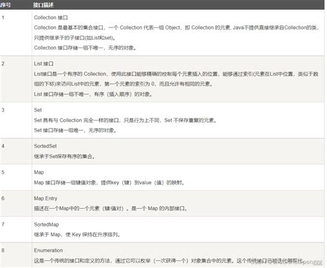 Java集合框架详解 Csdn博客