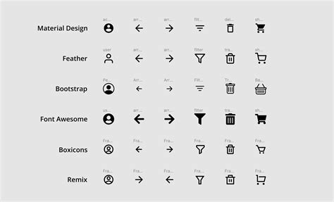 Every Icon Best Practice You Need To Know General Discussion Figma Community Forum