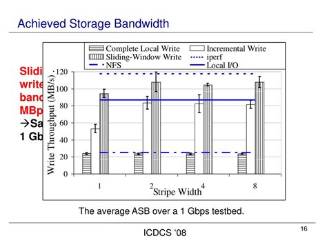 Ppt Efficient Checkpoint Storage System Optimization For High