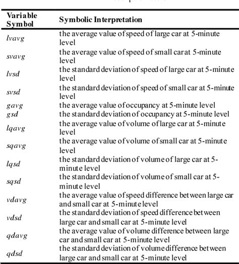 Table 1 From Research On Short Term Prediction Model Of Freeway