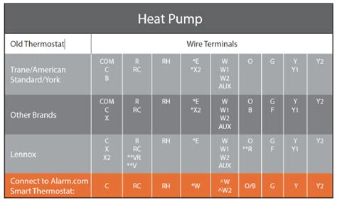 Adc T3000 Smart Thermostat Installational Manual Thermostat Guide