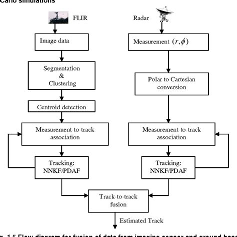 Figure 11 From Centroid Tracking Using Image Sensor Data 11 Introduction 02 12 Segmentation