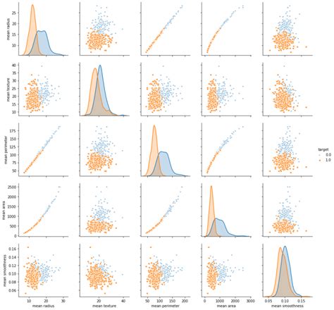 seaborn pairplot in detail python seaborn tutorial