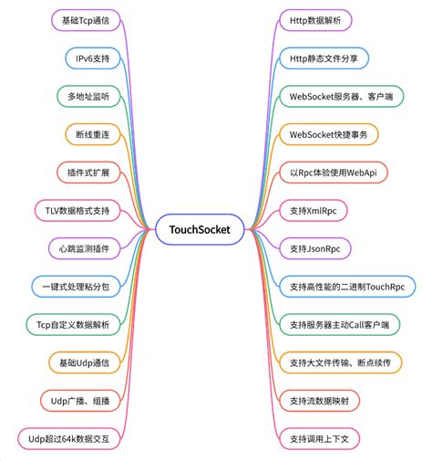 推荐一个超轻量级的 Net 网络通信框架touchsocket 董川民