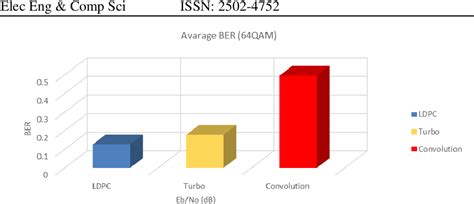 Figure 15 From Comparative Analysis Of Coding Schemes For Effective