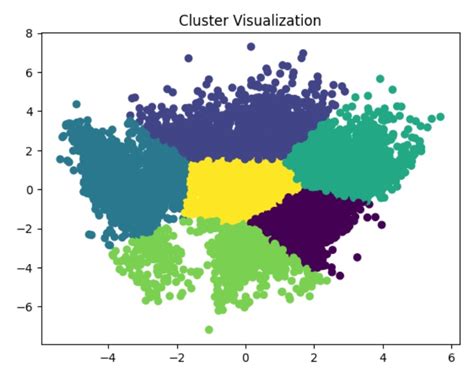 Martins Portfolio Projects