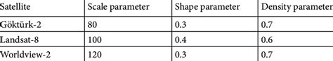 Segmentation Parameter Values Download Scientific Diagram