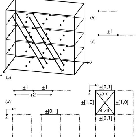 Pdf A New Approach To Calculating Powder Diffraction Patterns Based
