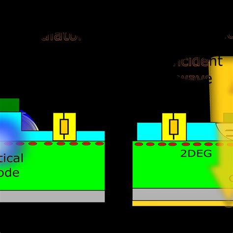 Modulation Schemes Of Algangan Electro Optic Modulator A Optical