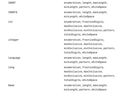 Creating XML Schemas