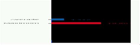 Android Achartengine Horizontal Bar Charts Looks Compressed Stack