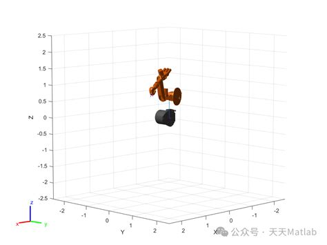 【机器人】基于matlab的kuka Kr16工业机器人控制机器人强化学习控制人形机器人强化学习控制 动作空间 Csdn博客