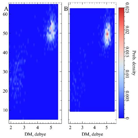 Md Derived Two Dimensional Distribution Of The Modulus Of The