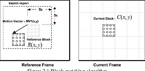 Figure 21 From A New Survey On Block Matching Algorithms In Video