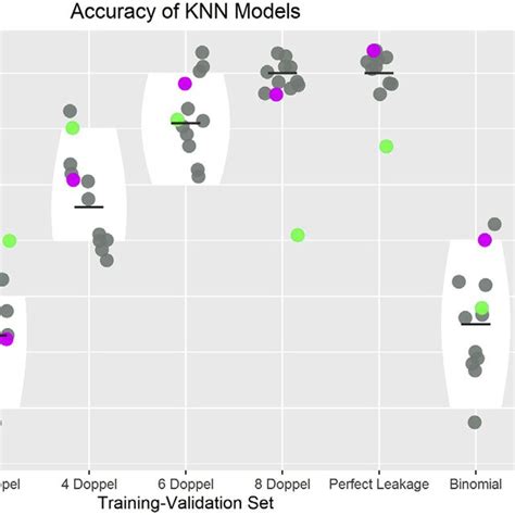 Scatter Plot Generated By The Visualiseverificationresults Function Download Scientific