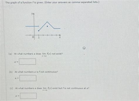 Solved The Graph Of A Function F Is Given Enter Your