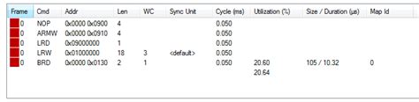 Tidm Delfino Ethercat Distributed Clock Mode And Wireshark Capture C2000 Microcontrollers