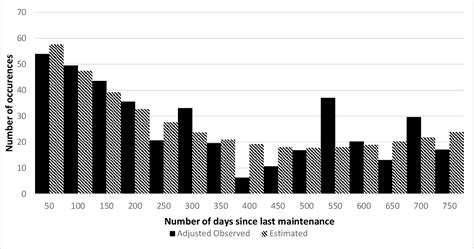 Figure 24 From Optimizing Long Term Planning Of Railway Maintenance Semantic Scholar