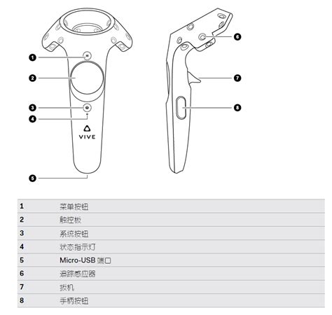 htc vive开发教程（五） htc vive交互开发实例教程 csdn博客