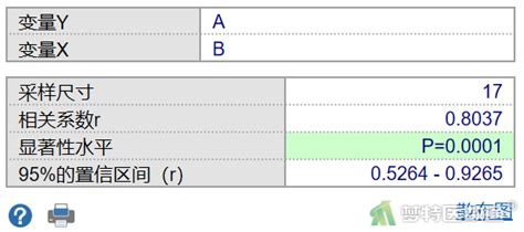 配对样本t检验paired Samples T Test——medcalc软件实现 梦特医数通