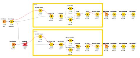 knime データベースノードの使用その1 一般nodeとの処理速度の比較 たま氏の覚え書き