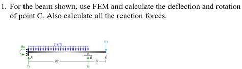 Solved L For The Beam Shownuse Fem And Calculate The Deflection And
