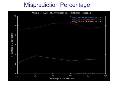 Ppt Detection And Handling Of Mac Layer Misbehavior Powerpoint