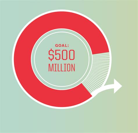 The Usc Viterbi Initiative Usc Viterbi Magazine