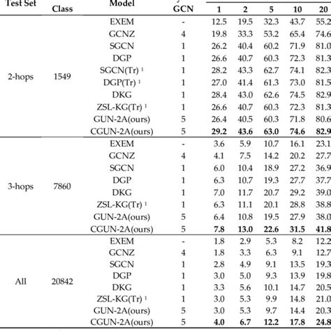 A Paradigm Comparison Of The Contrastive Learning Module In Dkg A And