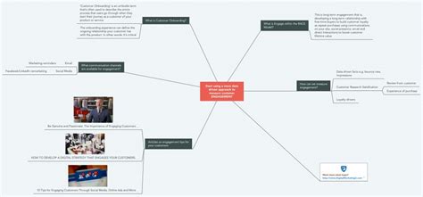 Using A More Data Driven Approach To Measure Customer ENGAGEment RACE Marketing Model MMC