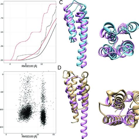Protein Structure Prediction Pipeline And Sdsl Epr Data For The Download Scientific Diagram