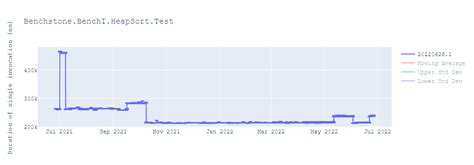 regressions from loop alignment fixes · issue 71646 · dotnet runtime · github