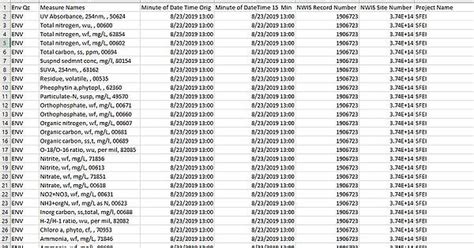 Excel Example Album On Imgur