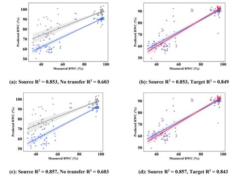植物表型系统间高光谱定标模型转移的深度对抗域适应 慧诺瑞德（北京）科技有限公司 叶绿素荧光 光合作用 植物表型
