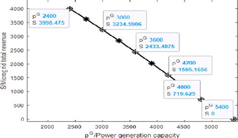 Figure 3 From Distributed Power Distribution Management In Ac