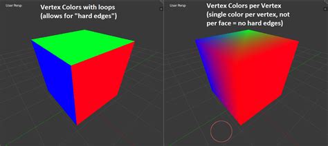 Difference Between Face Vertices And Loops Python Support Blender Artists Community
